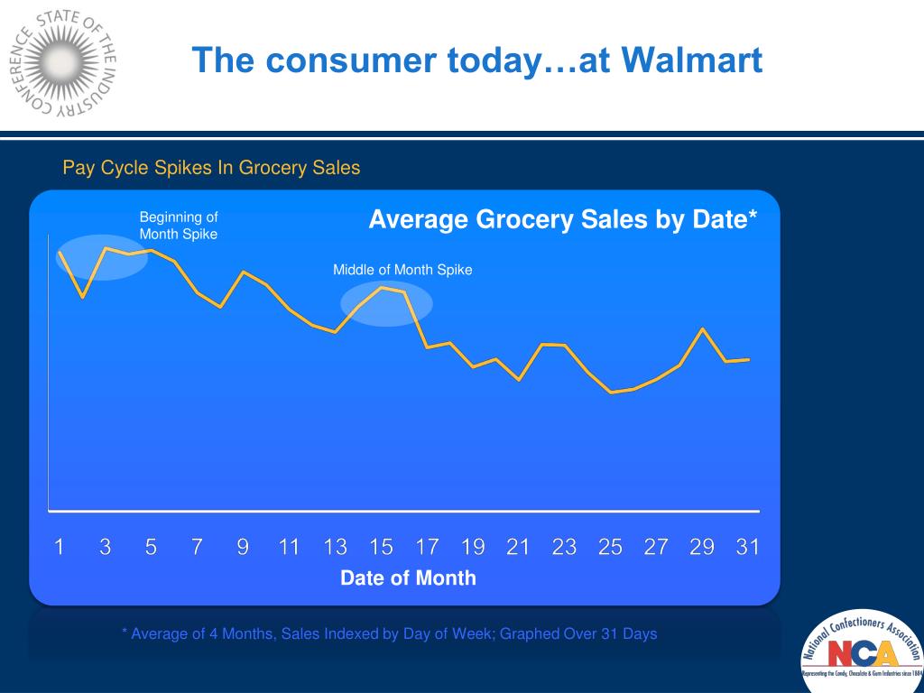 PPT - Winning Together: Understanding the Consumer Today and Tomorrow ...