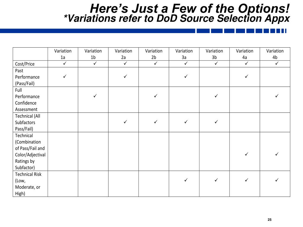 Ppt Department Of Defense Source Selection Procedures Powerpoint