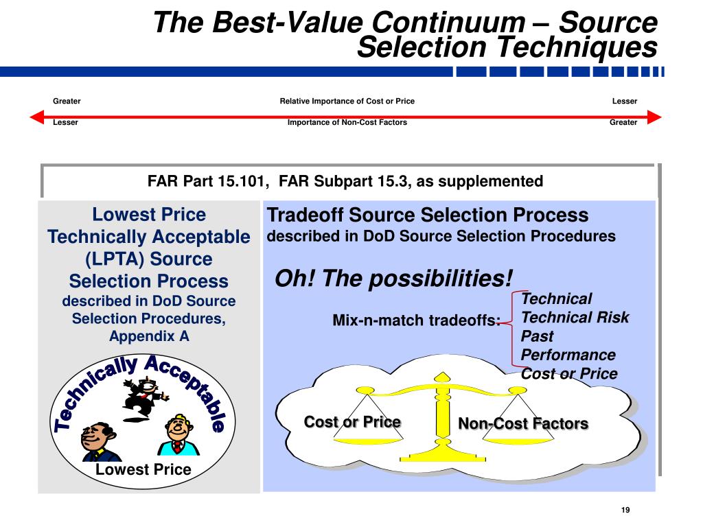 Ppt Department Of Defense Source Selection Procedures Powerpoint