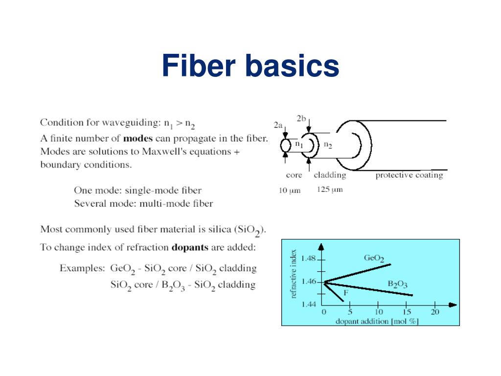 PPT - Fiber Optic Communications TE-504 Department of TE&CE IIU ...
