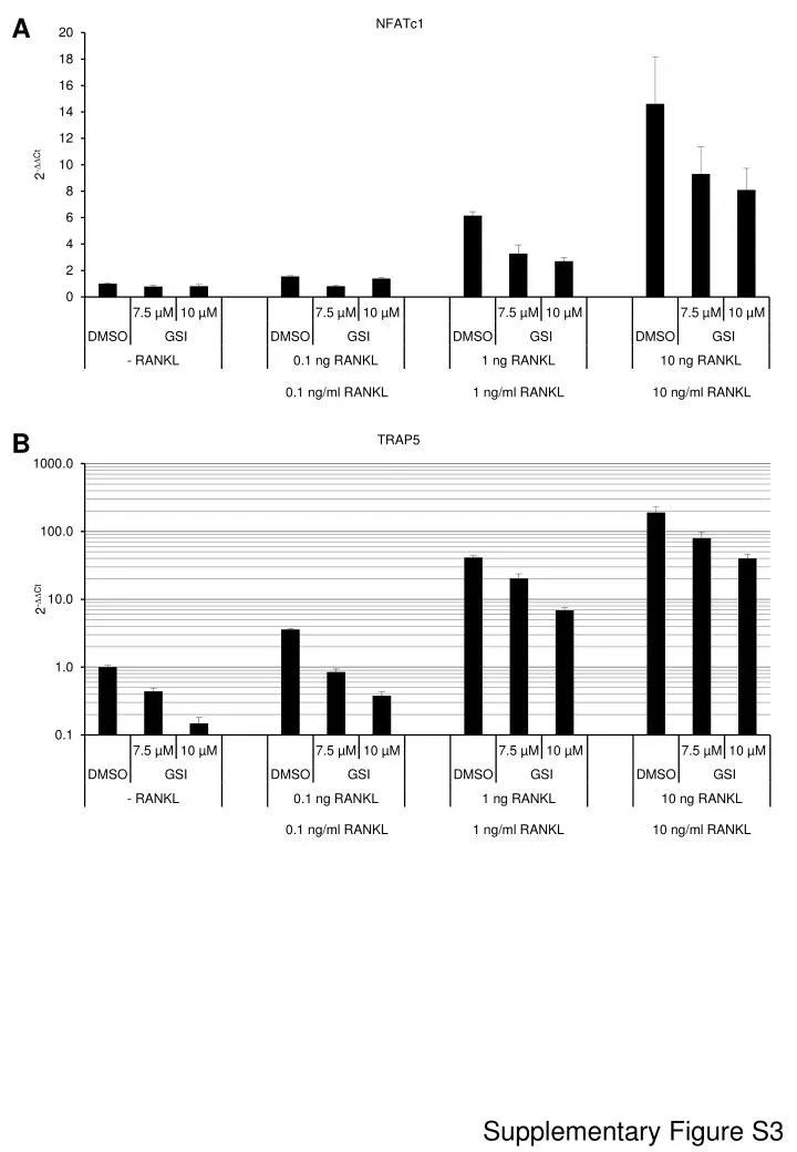 PPT - Supplementary Figure S3 PowerPoint Presentation, free download ...