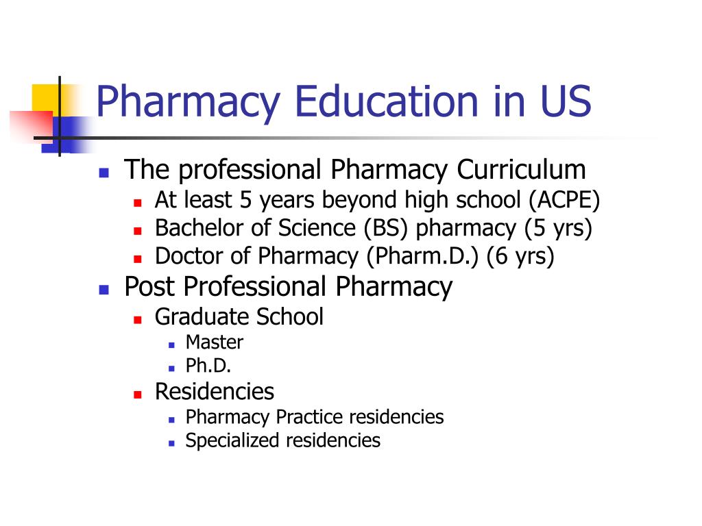 PPT - Perspectives of Pharmacy Education PowerPoint Presentation, free ...