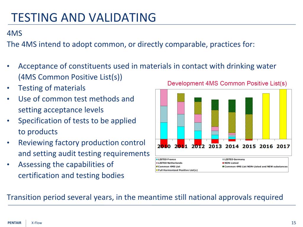 PPT - Design of Ultrafiltration plants for safe drinking water Frans ...