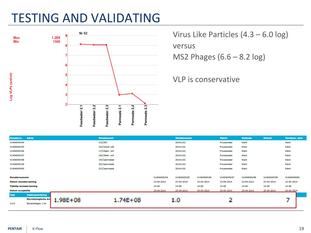 PPT - Design of Ultrafiltration plants for safe drinking water Frans ...