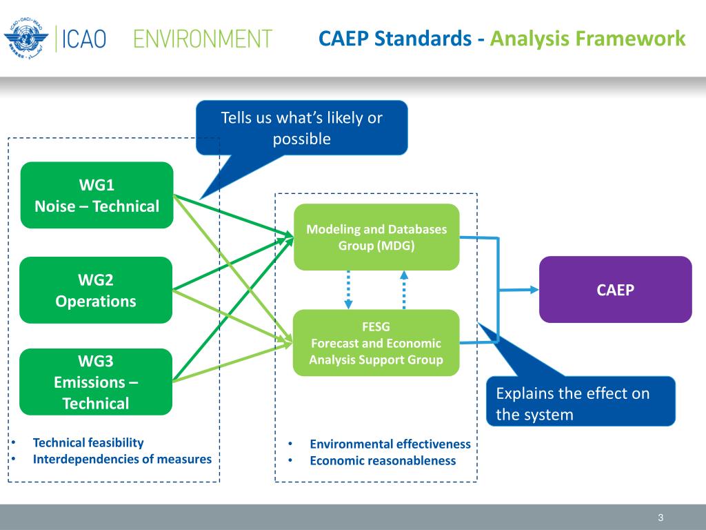PPT - Committee on Aviation Environmental Protection - CAEP PowerPoint ...