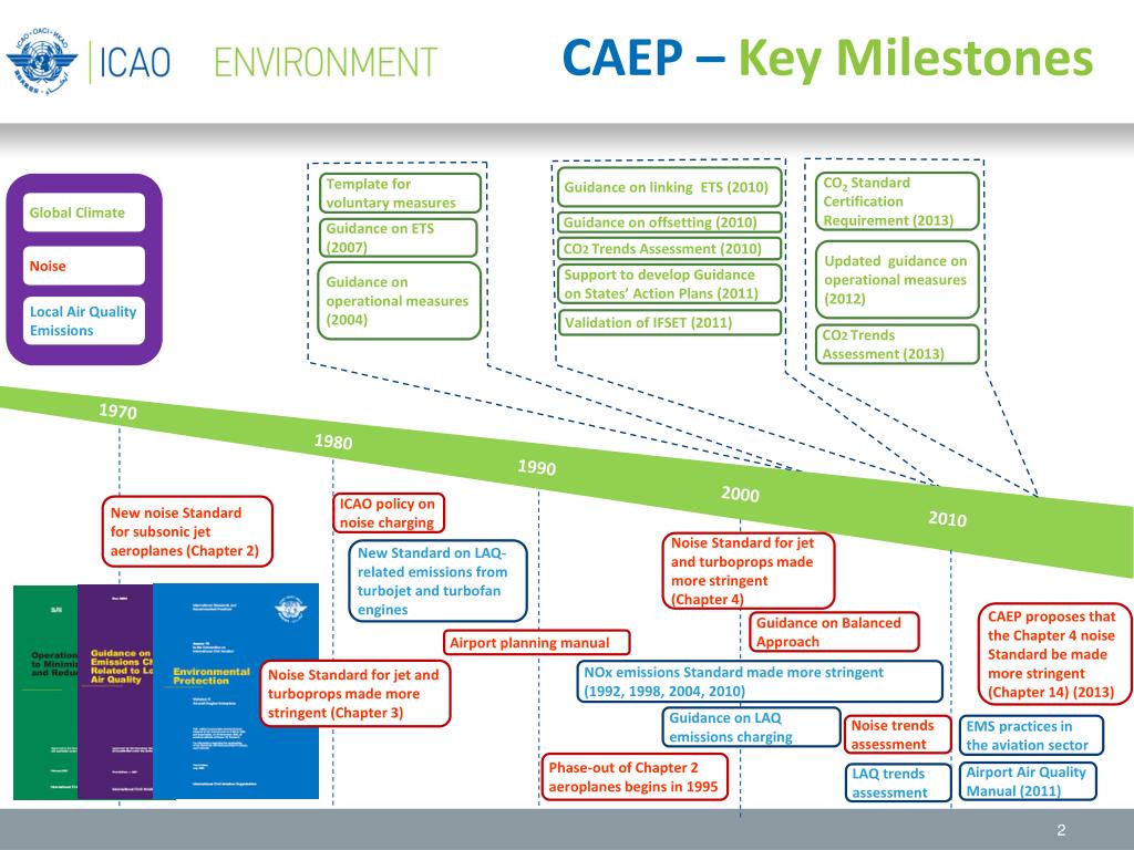 PPT - Committee on Aviation Environmental Protection - CAEP PowerPoint ...