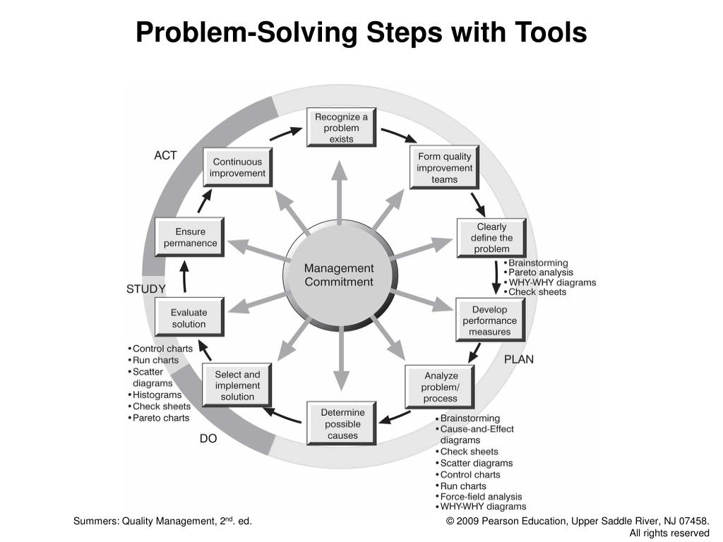 PPT Quality Management Problem Solving Tools And Techniques Chapter PPT Quality Management Problem Solving Tools And Techniques Chapter