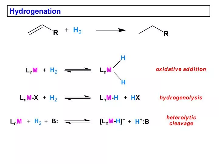 PPT - Hydrogenation PowerPoint Presentation, free download - ID:6715273