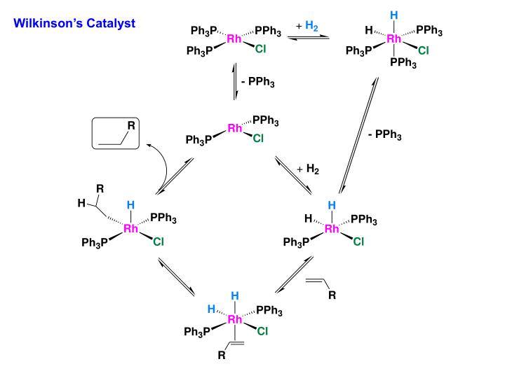 PPT - Hydrogenation PowerPoint Presentation - ID:6715273