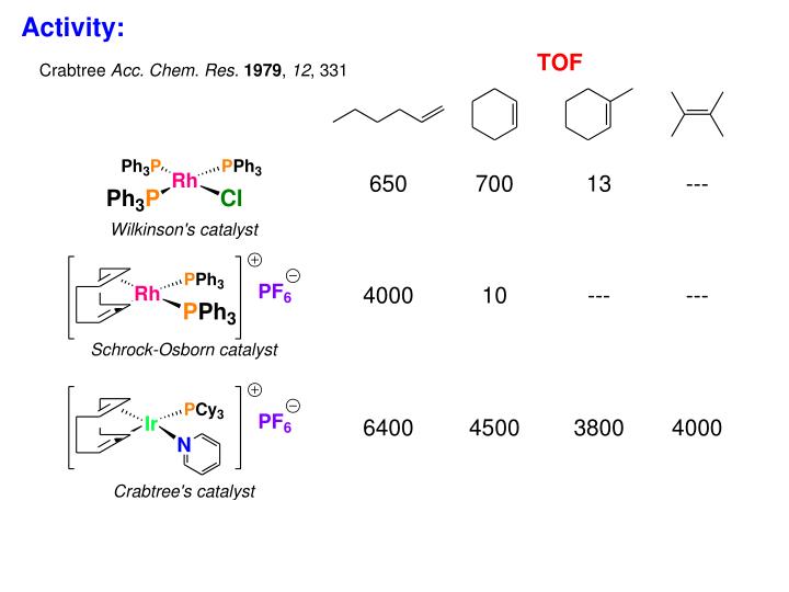 PPT - Hydrogenation PowerPoint Presentation - ID:6715273