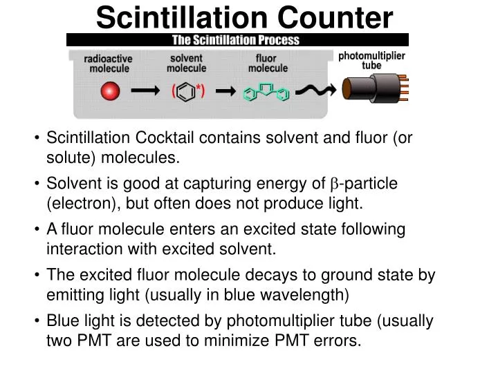 Ppt Scintillation Counter Powerpoint Presentation Free Download Id
