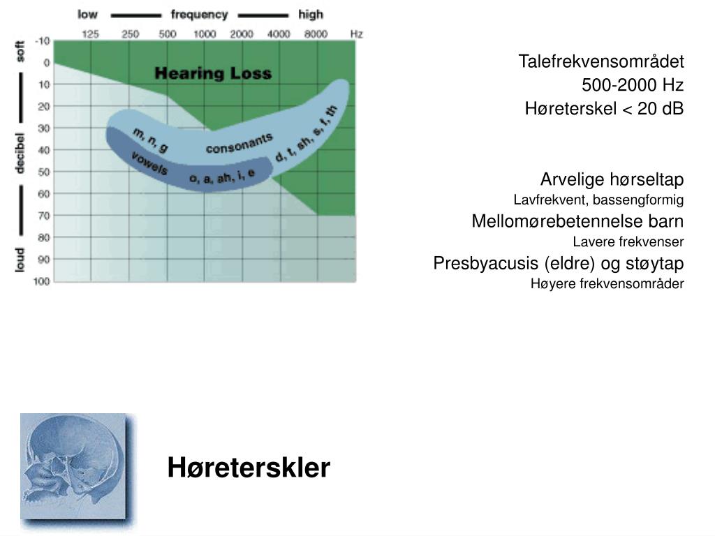 PPT - Oversikt Faginndeling Sykdomsgrupper Akutt/kronisk Etiologi ...