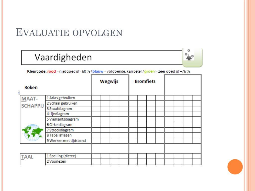 PPT - Jongeren betrekken bij evalueren PowerPoint Presentation, free ...