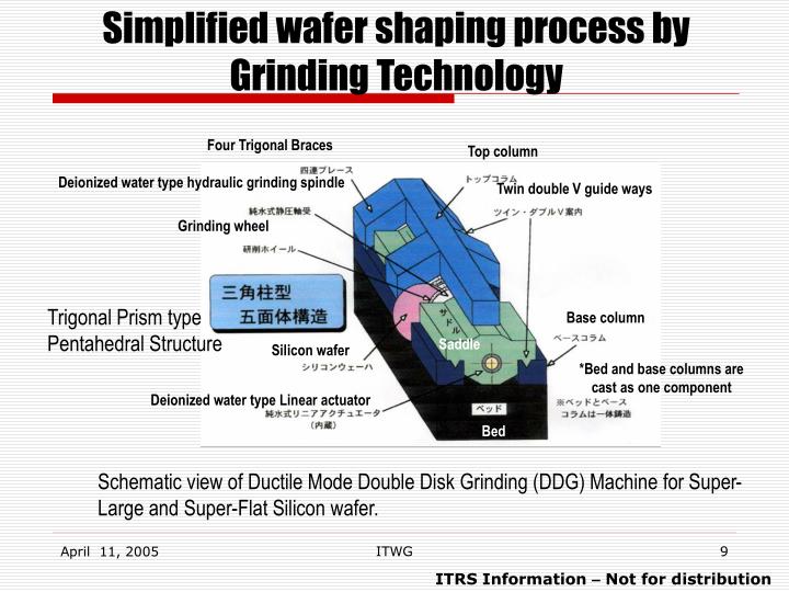 PPT - Technical issues for the future Silicon Wafers PowerPoint ...
