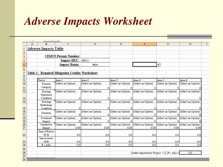PPT - Modified Charleston Method (MCM) PowerPoint Presentation - ID:6716543