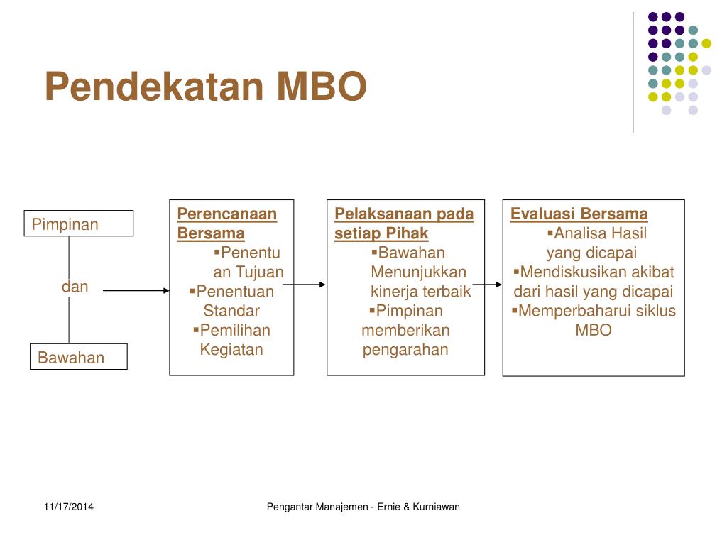 PPT - 4.FUNGSI DAN PROSES MANAJEMEN STRATEGIS PERUSAHAAN PowerPoint ...