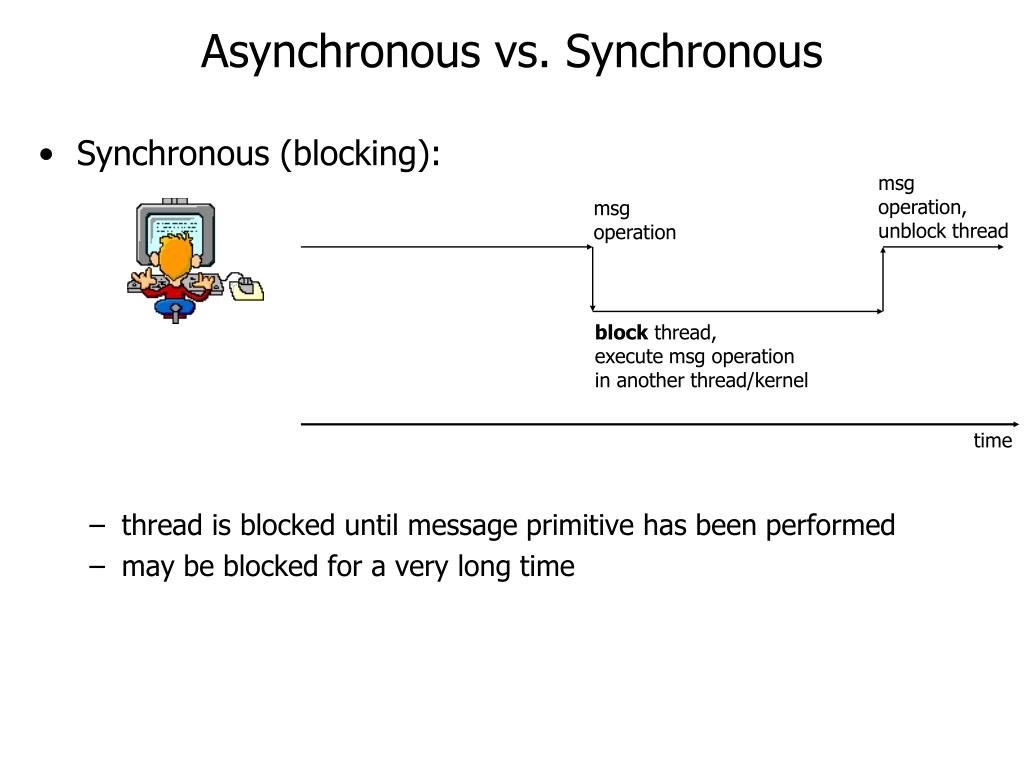 Ppt Inter Process Communication Message Passing Powerpoint