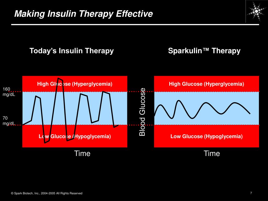 PPT - Oral biologic drugs like oral Insulin PowerPoint Presentation ...