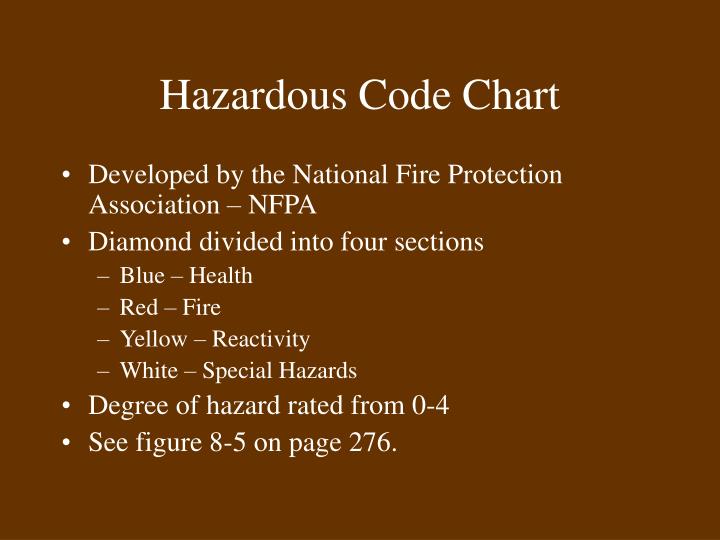 PPT - Hazardous Materials PowerPoint Presentation - ID:6717374