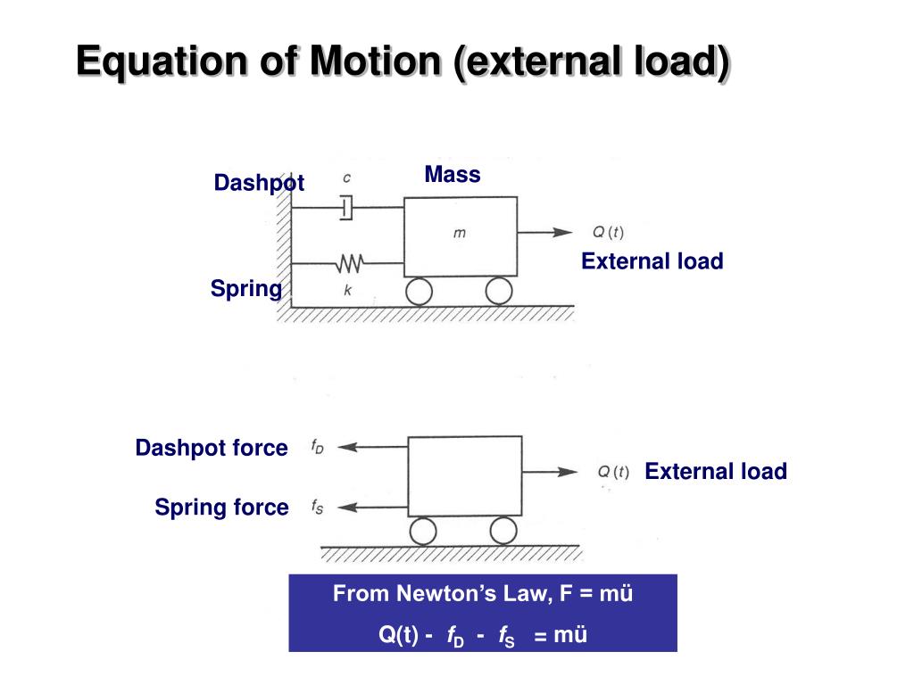 PPT - Introduction to Structural Dynamics: Single-Degree-of-Freedom ... PPT - Introduction to Structural Dynamics: Single-Degree-of-Freedom ...