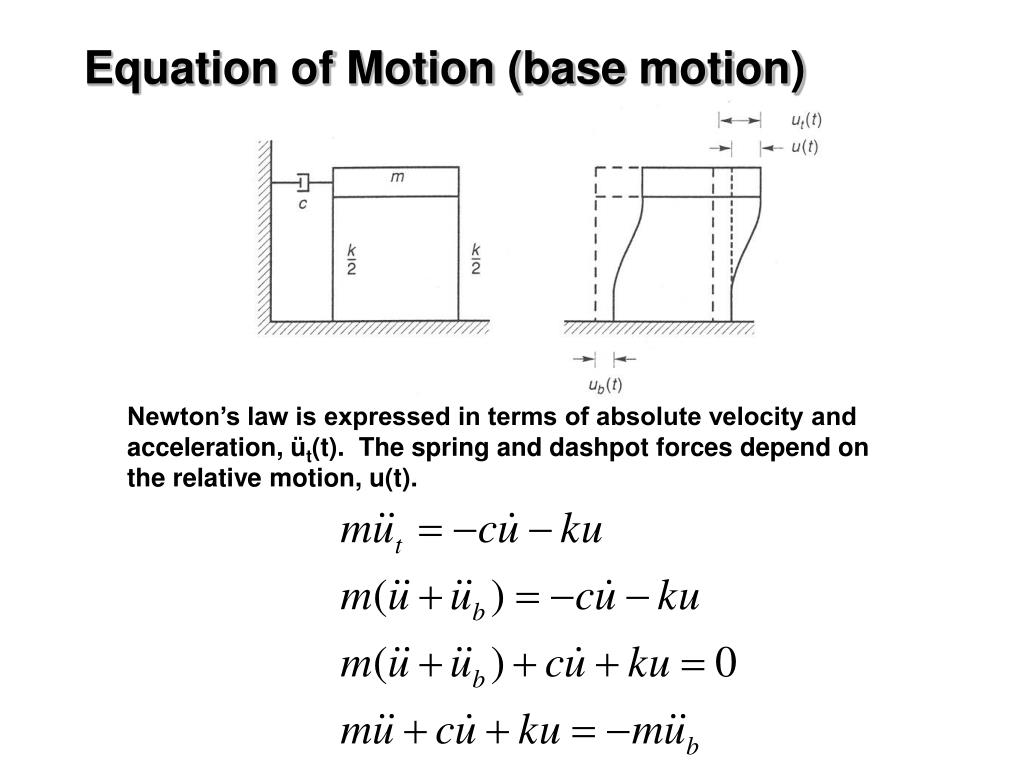 PPT - Introduction to Structural Dynamics: Single-Degree-of-Freedom ... PPT - Introduction to Structural Dynamics: Single-Degree-of-Freedom ...