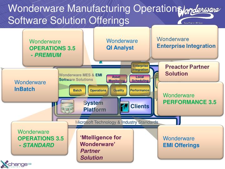 PPT - An Overview Of Wonderware MES Products PowerPoint Presentation ...
