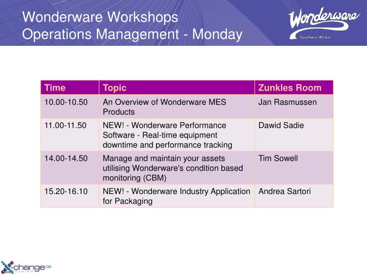 PPT - An Overview Of Wonderware MES Products PowerPoint Presentation ...