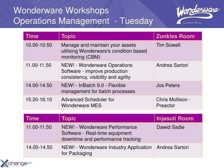 PPT - An Overview Of Wonderware MES Products PowerPoint Presentation ...