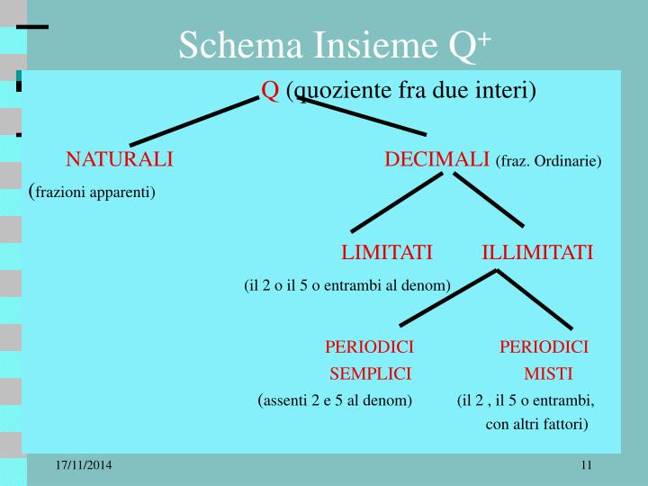 PPT - INSIEME Q dei numeri Razionali PowerPoint Presentation - ID:6717585