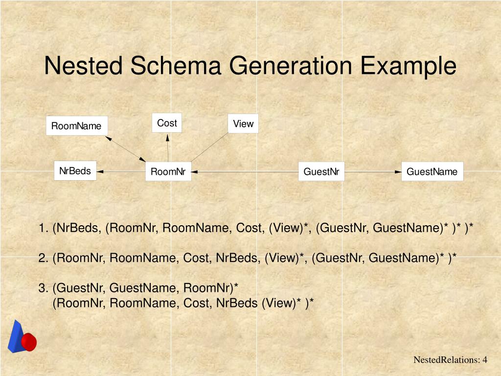 PPT - Nested Relations PowerPoint Presentation, free download - ID:6717766 PPT - Nested Relations PowerPoint Presentation, free download - ID:6717766