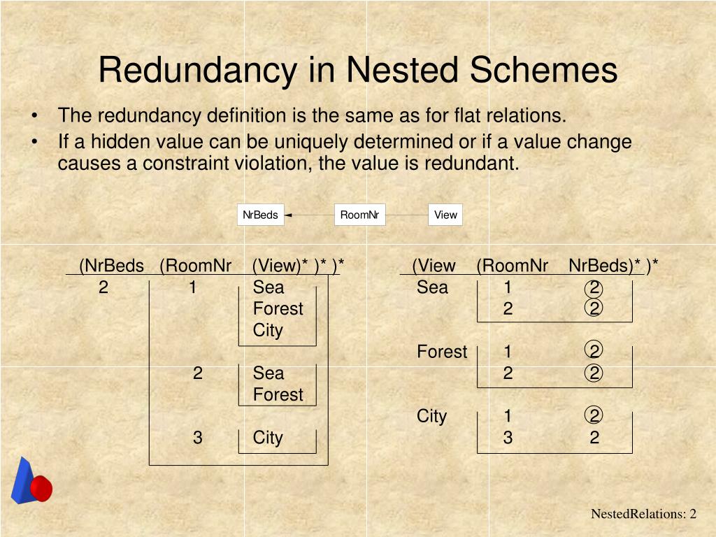 PPT - Nested Relations PowerPoint Presentation, free download - ID:6717766 PPT - Nested Relations PowerPoint Presentation, free download - ID:6717766
