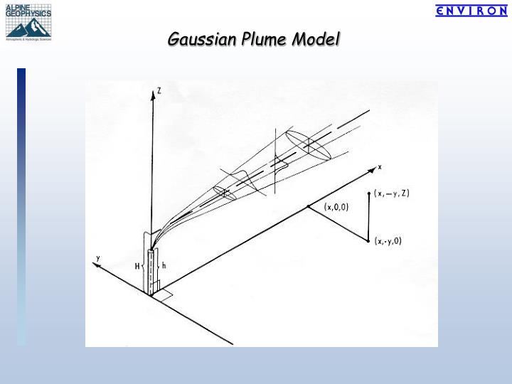 PPT - Overview of Regulatory 8-hr Ozone Modeling PowerPoint ...