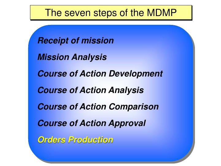 PPT - Welcome to the Military Decision Making Process (MDMP) Class ...