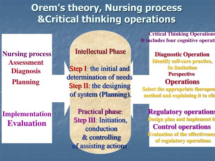 PPT - Dorothea Orem PowerPoint Presentation - ID:6718883
