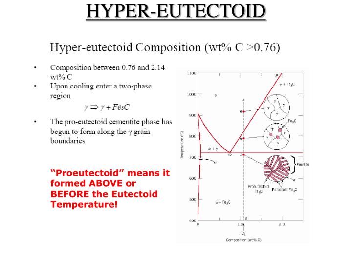 PPT - Fe-Carbon Diagram, TTT Diagram & Heat Treatment Processes ...
