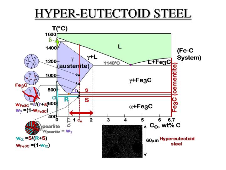 PPT - Fe-Carbon Diagram, TTT Diagram & Heat Treatment Processes ...