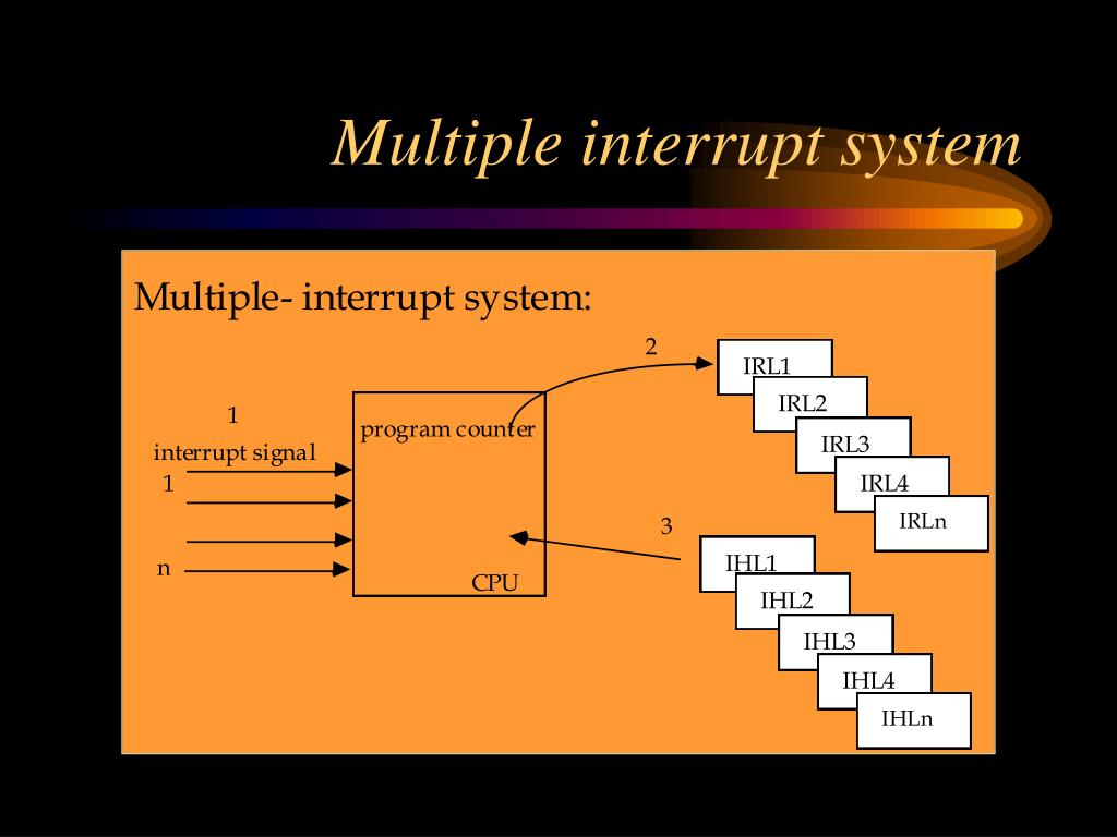 PPT - Interrupt handling PowerPoint Presentation, free download - ID ... PPT - Interrupt handling PowerPoint Presentation, free download - ID ...