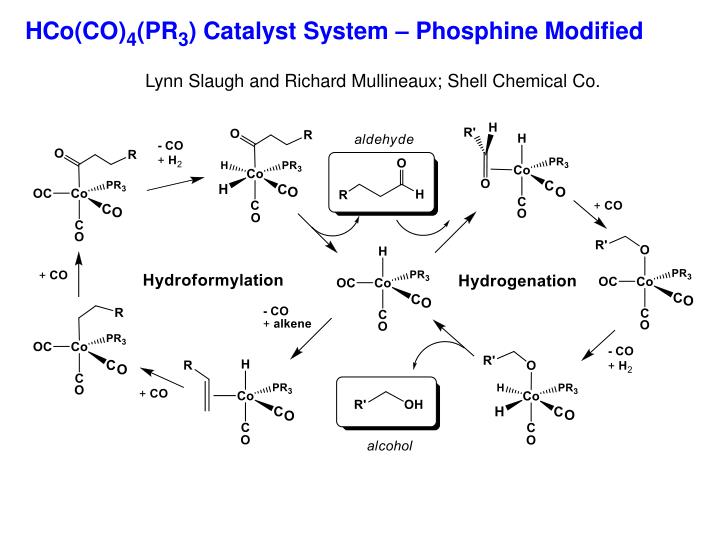 PPT - Hydroformylation PowerPoint Presentation - ID:6719282