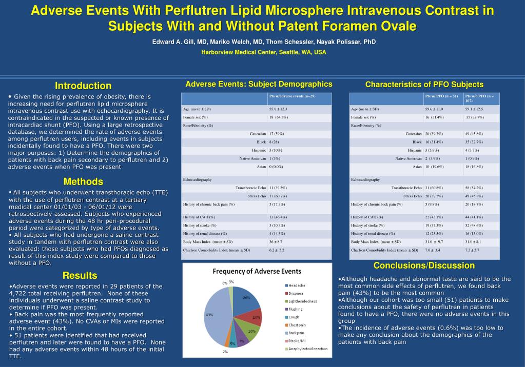 PPT - Adverse Events of Perflutren Lipid Microsphere Contrast in ...