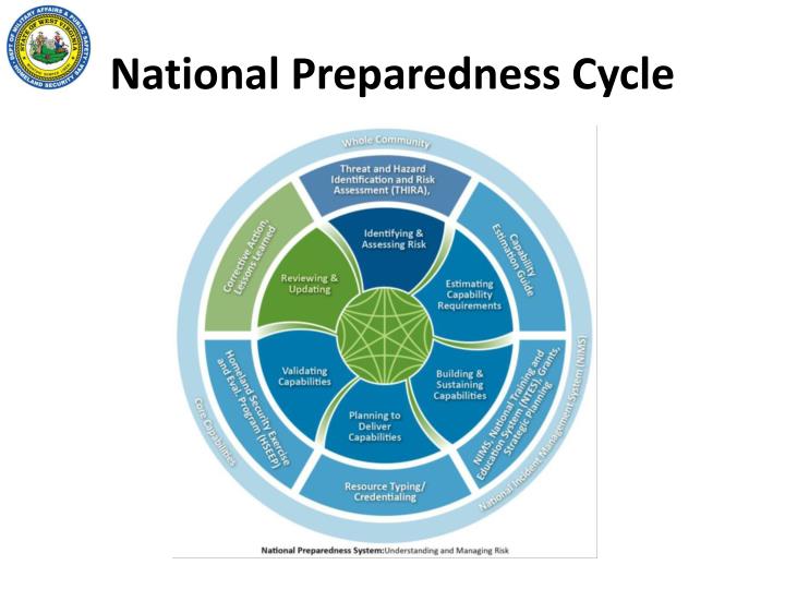 PPT - What is PPD-8? PowerPoint Presentation - ID:6719549