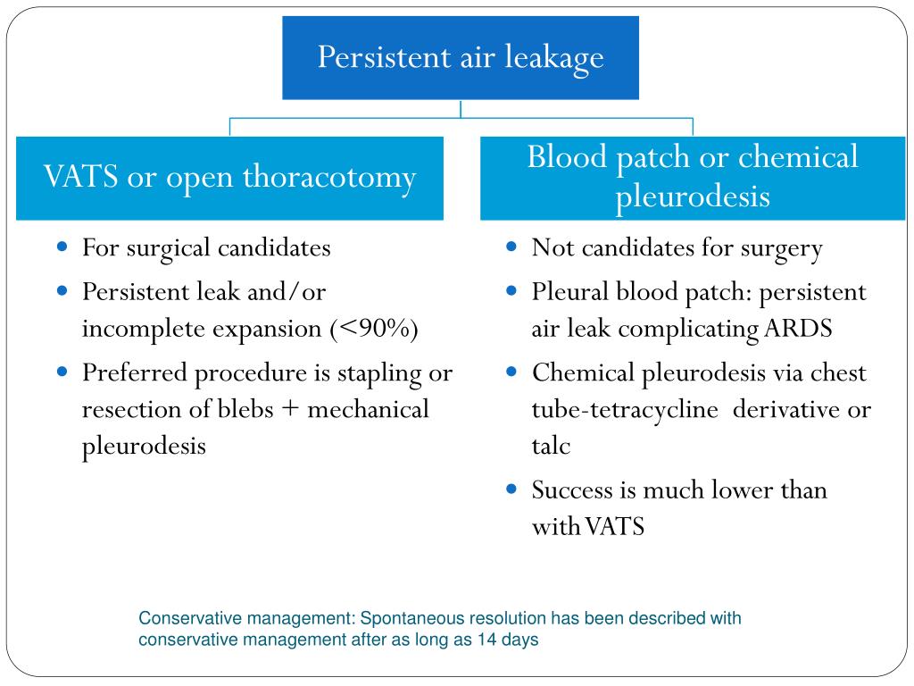 PPT - Diagnosis and Treatment of Pneumothorax PowerPoint Presentation ...