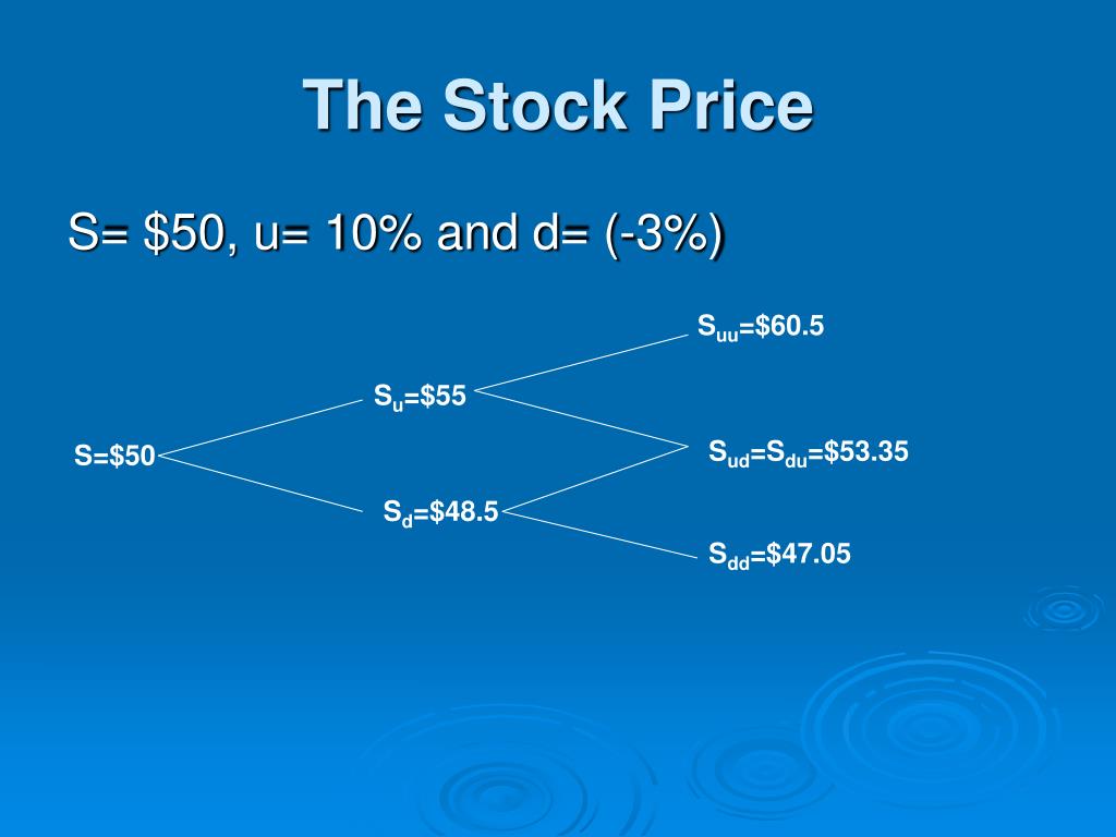 PPT - Fi8000 Valuation of Financial Assets PowerPoint Presentation ...