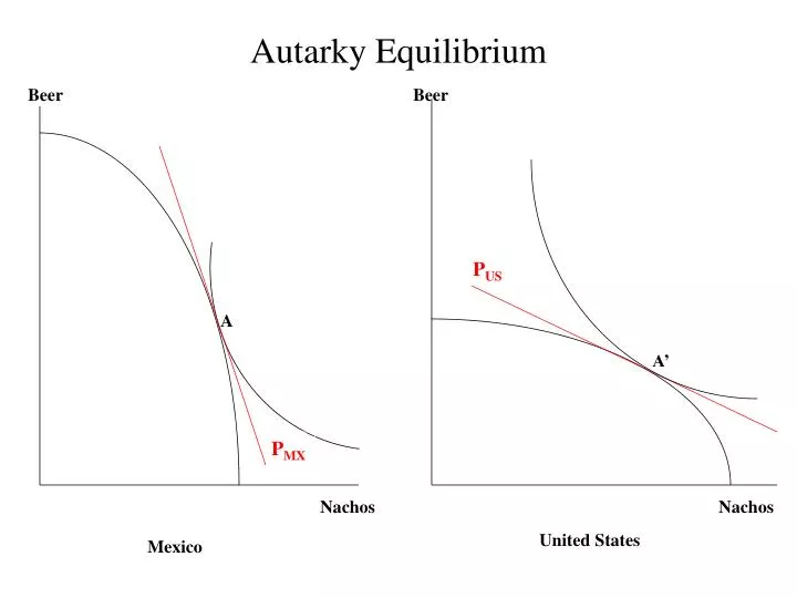 PPT - Autarky Equilibrium PowerPoint Presentation, free download - ID ...