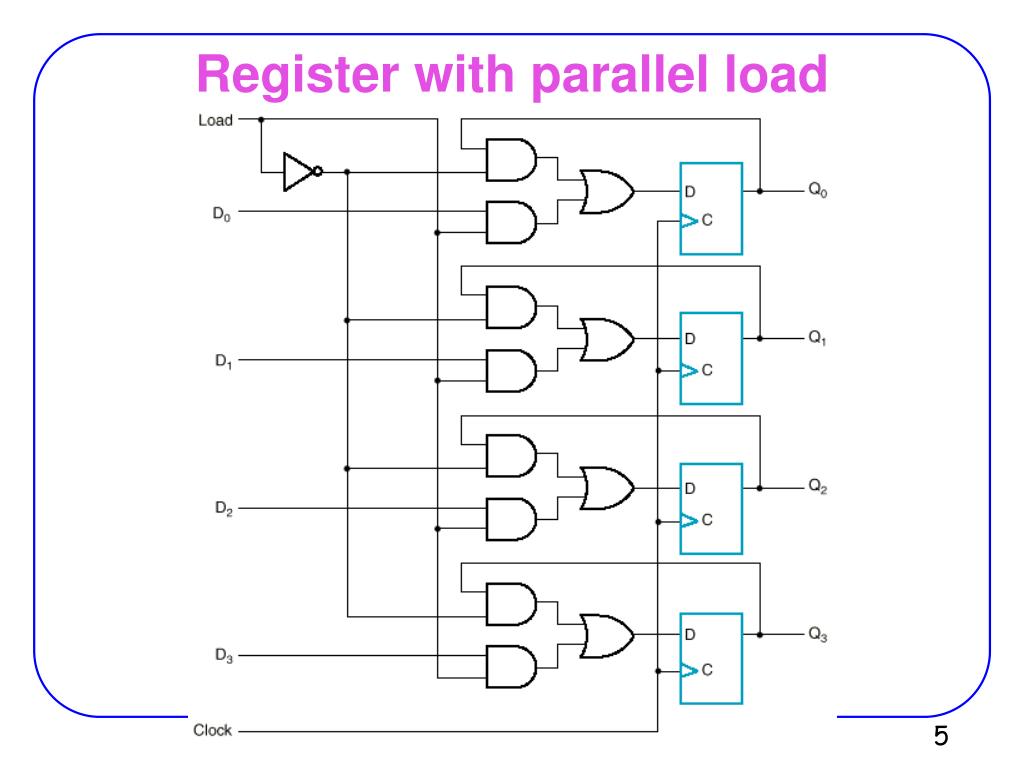 PPT - Registers and Counters PowerPoint Presentation, free download ...