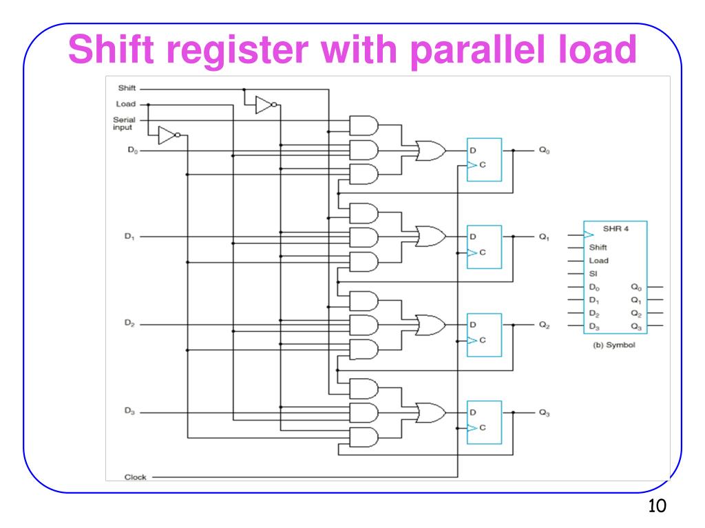 PPT - Registers and Counters PowerPoint Presentation, free download - ID:6720153