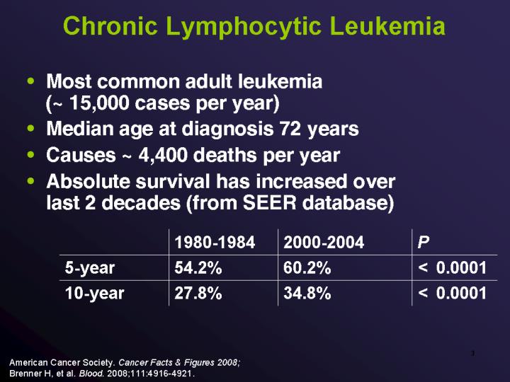 PPT - Chronic Lymphocytic Leukemia (CLL) PowerPoint Presentation - ID ...