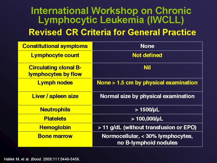 PPT - Chronic Lymphocytic Leukemia (CLL) PowerPoint Presentation - ID ...