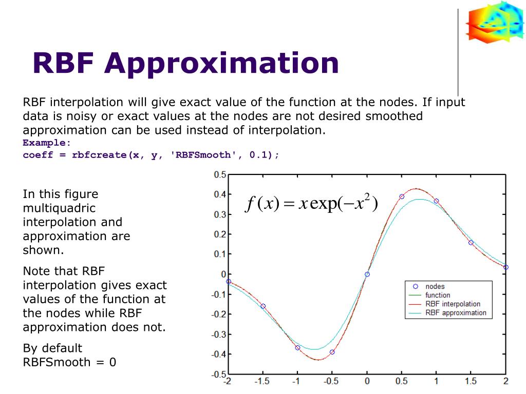 Ppt Interpolation And Approximation Using Radial Base Functions Rbf Powerpoint Presentation 7514