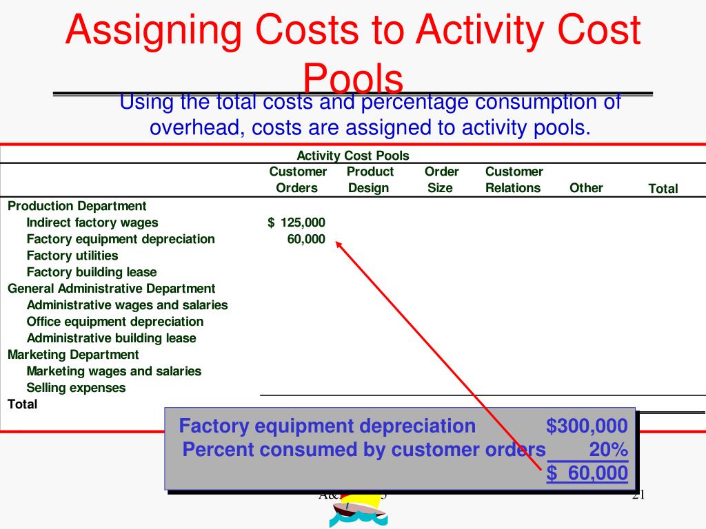 PPT - Introduction to Accounting PowerPoint Presentation, free download ...