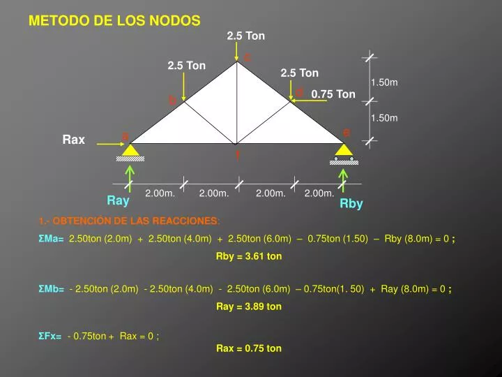 PPT - METODO DE LOS NODOS PowerPoint Presentation, free download - ID ...